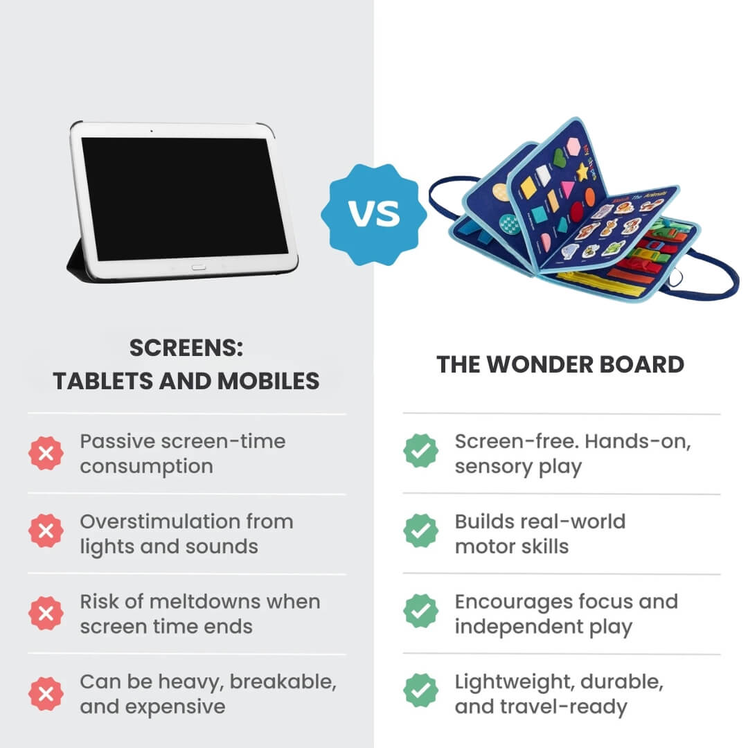 The Wonder Board – ALLENDE